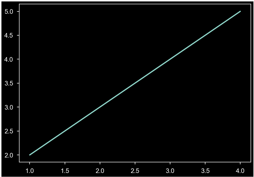 python可视化 Task05 样式色彩秀芳华_python中柠檬黄-CSDN博客