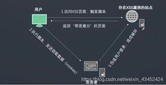 Springboot 如何防护xss攻击 ??spring Xss防御 Csdn博客