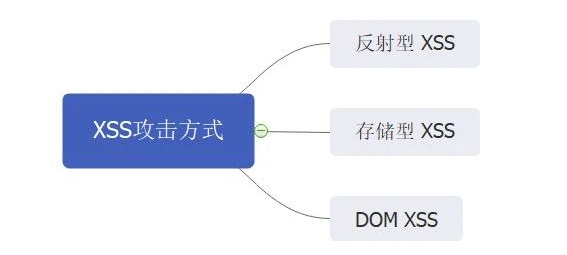 SpringBoot 如何防护XSS攻击 ？？_spring xss防御-CSDN博客