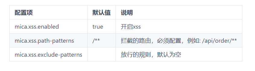 SpringBoot 如何防护XSS攻击 ？？_spring xss防御-CSDN博客