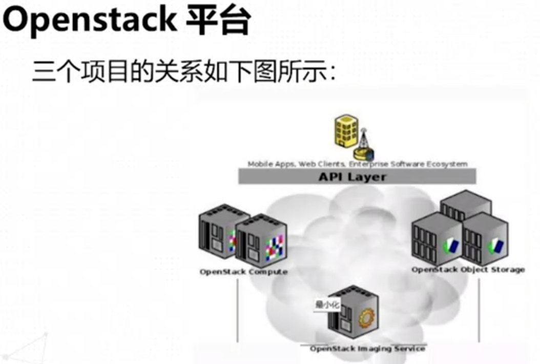 云计算导论 # 5 云计算管理平台_常见的云管理平台包括 平台、openstack平台和miraclecloud平台-CSDN博客