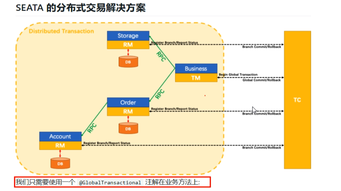SpringCloud-2.0-周阳（24. 分布式事务 - Seata）学习笔记_spring cloud seata周阳-CSDN博客