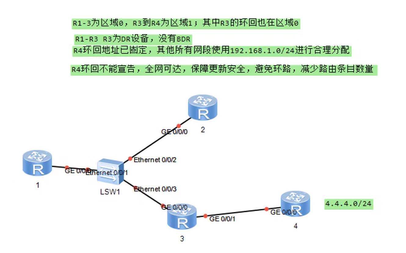OSPF experiment - Programmer Sought