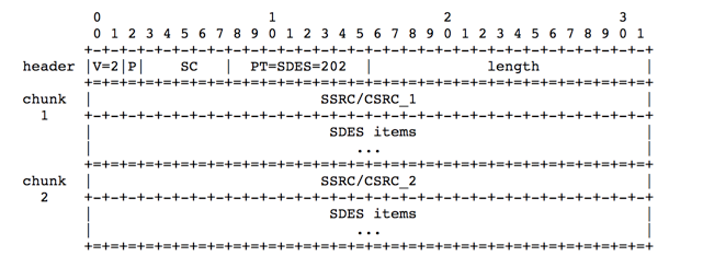 RTCP包的类型_rtcp 205-CSDN博客