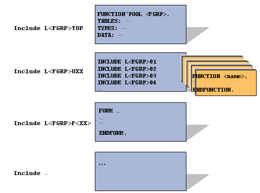 call function中的 exporting/importing/changing_abap call function changing-CSDN博客