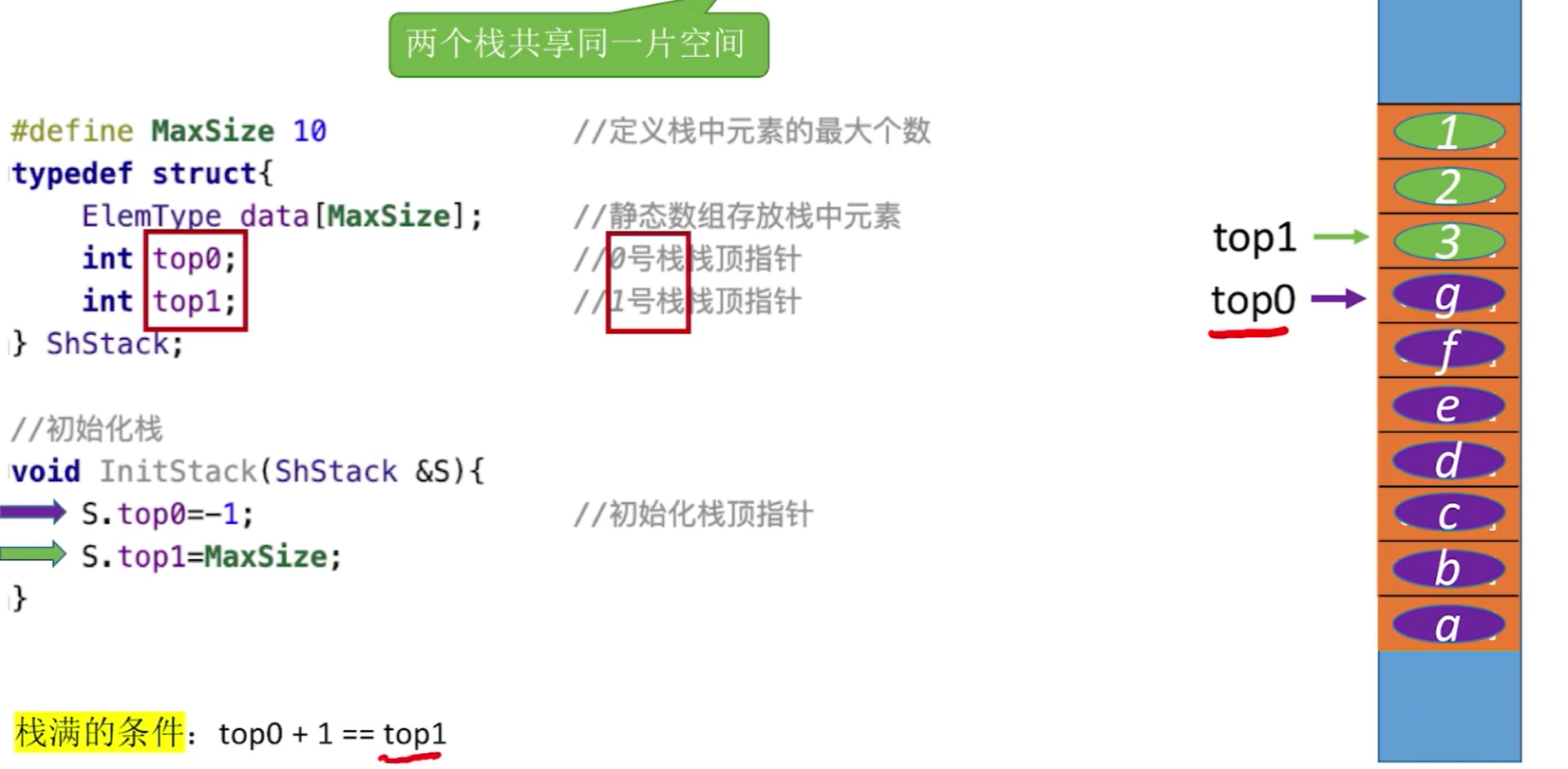 数据结构_栈（Stack）_initstack(s);-CSDN博客