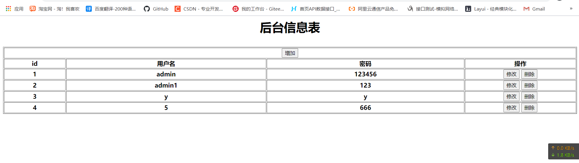 Idea使用springmvc连接数据库进行增删改查idea20233 搭建spring Mvc Csdn博客 