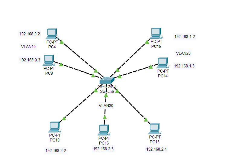 Cisco Packet Tracer的路由设置与相关协议的使用_如何连接fastethernet和serial-CSDN博客