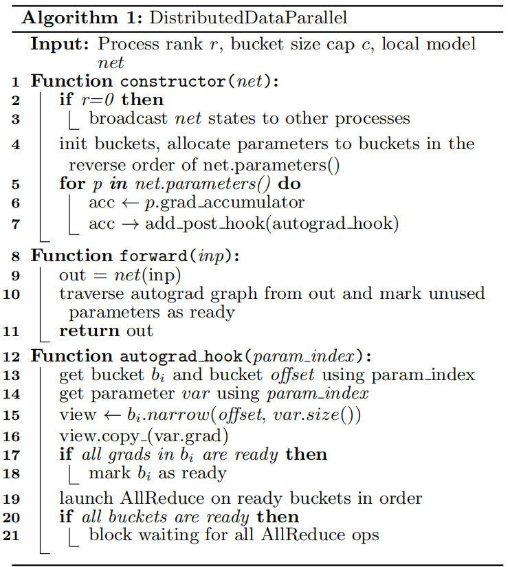 pytorch分布式训练（二）：torch.nn.parallel.DistributedDataParallel_2: torch.nn.parallel ...