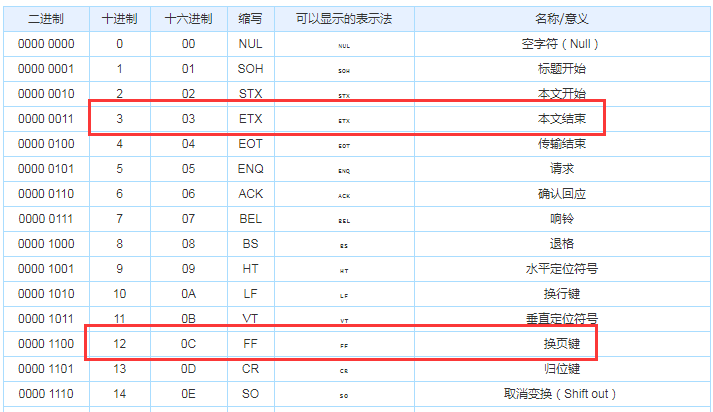 python 字符串替换ASCII码中的特殊字符_replace替换为ascii码-CSDN博客