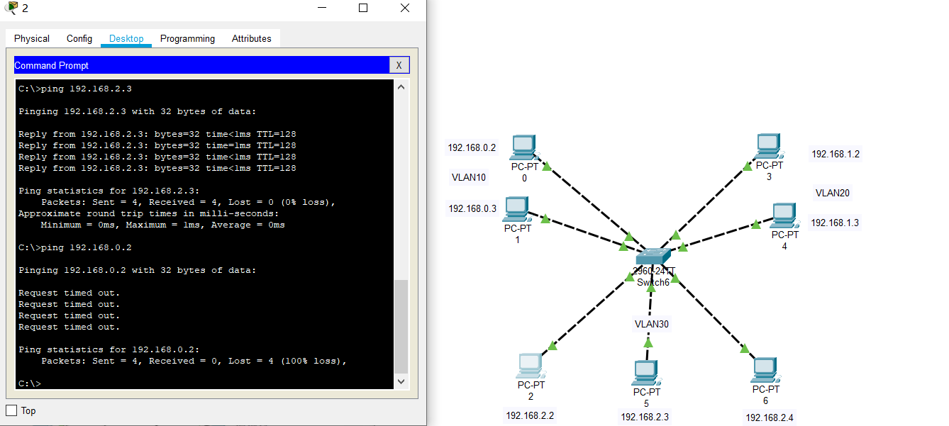 Cisco Packet Tracer的路由设置与相关协议的使用_如何连接fastethernet和serial-CSDN博客