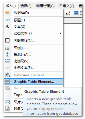 在Arcgis地图中插入表格_graphic table element-CSDN博客