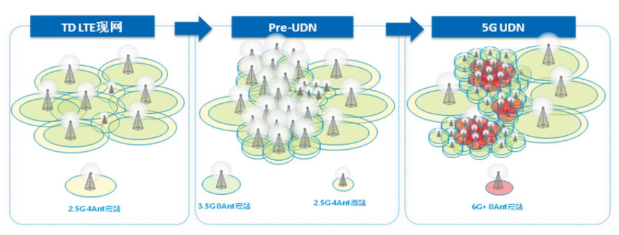 图解通信原理与案例分析-24：5G NR 增强移动宽带eMBB是如何提升空口速率和频谱利用率的？_embb关键技术-CSDN博客