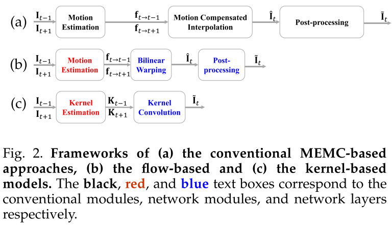 论文笔记MEMC-Net TPAMI-CSDN博客