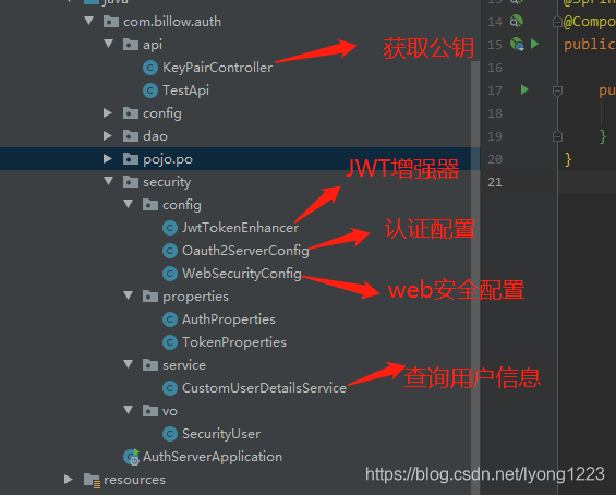 Spring Cloud 之 Gateway、spring Security、oauth2 的整合 Springsecurity