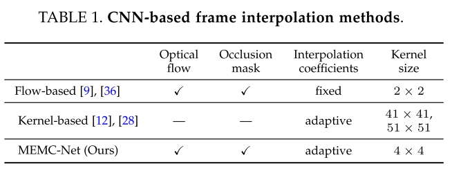 论文笔记MEMC-Net TPAMI-CSDN博客