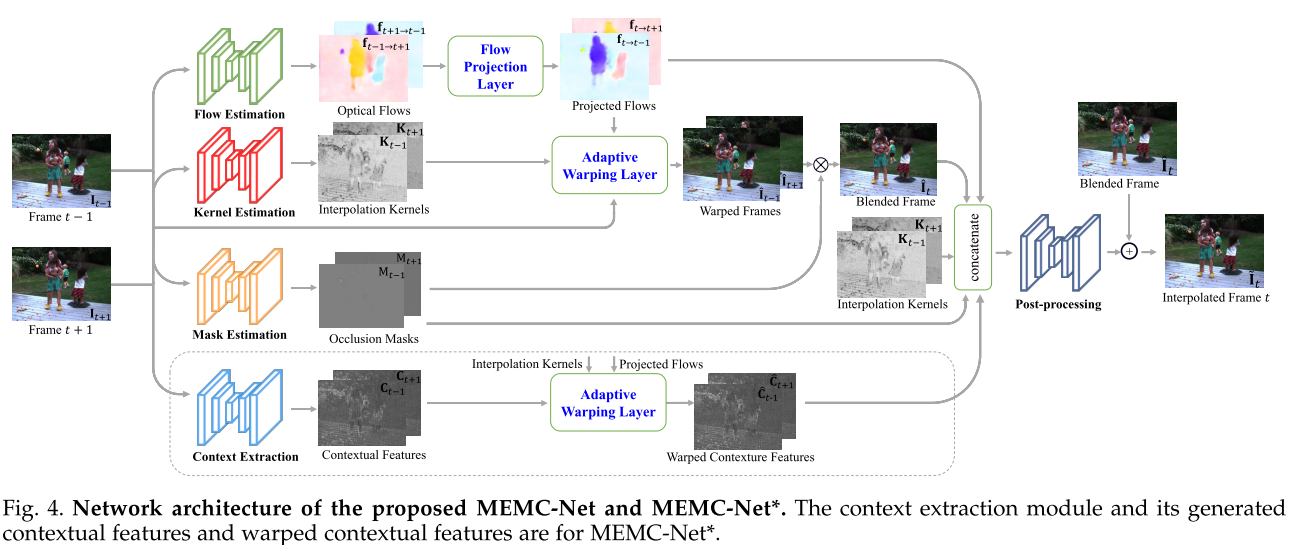论文笔记MEMC-Net TPAMI-CSDN博客