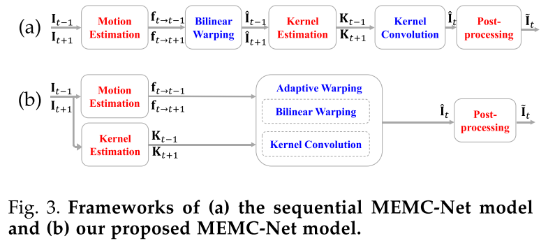论文笔记MEMC-Net TPAMI-CSDN博客