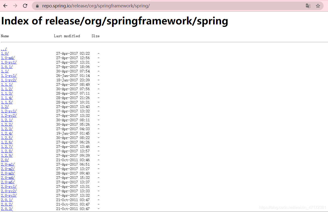 Spring Framework Jar包下载地址springframework Jar下载 Csdn博客