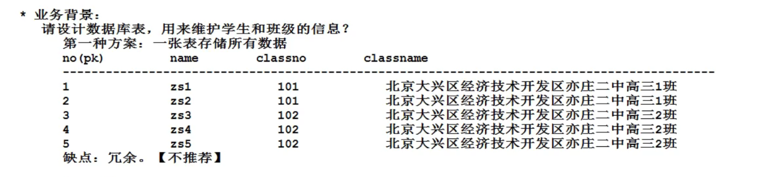 非空约束，唯一约束，主键约束，外键约束 Csdn博客