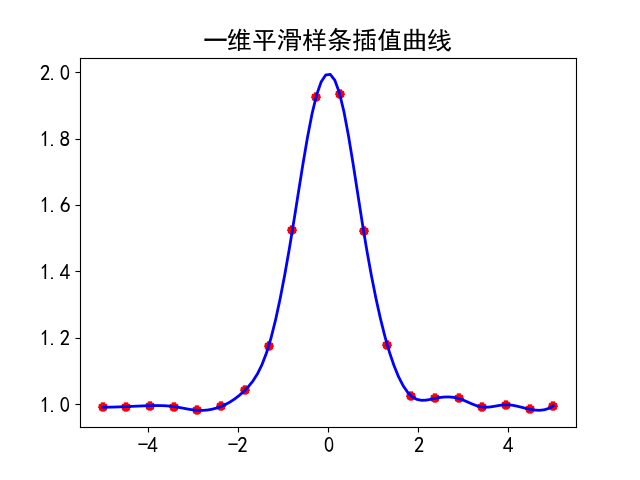 Python学习 Scipy库插值处理单变量插值interpld、网格数据二维插值griddata、样条插值 