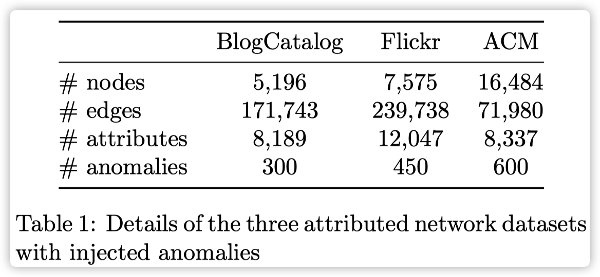 【2019/SDM】Deep Anomaly Detection on Attributed Networks-CSDN博客