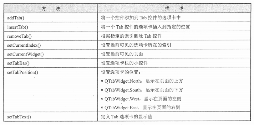 Pyqt5之 选项卡 与 多界面 Pyqt5多页面 Csdn博客