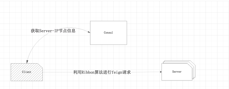Service Mesh 和 Spring Cloud_servicemesh和spring cloud-CSDN博客
