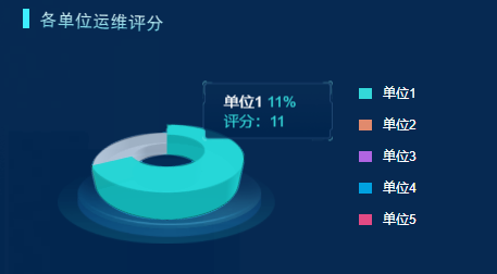 nuxt+echarts-gl 实现3d环饼图_3d饼图 定时切换-CSDN博客