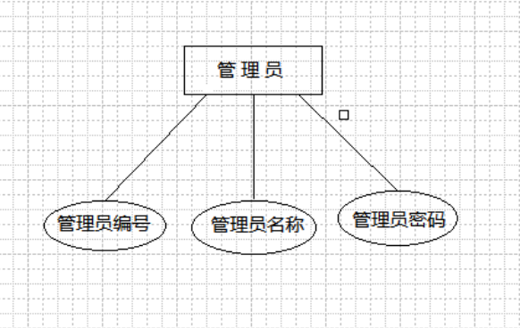 教学管理系统的设计与实现 （超详细源码，含毕业设计）教学管理系统概要设计csdn青檬笔记的博客 Csdn博客