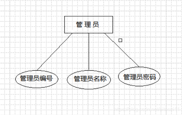 教学管理系统的设计与实现 (超详细源码,含毕业设计)教学管理系统概要设计csdn青檬笔记的博客 Csdn博客