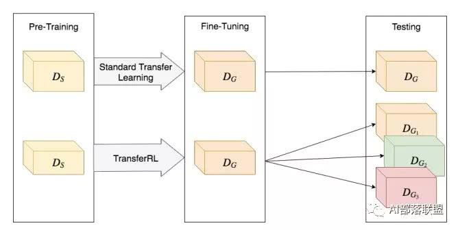 迁移学习相关论文 代码_python中的domain adaptation代码-CSDN博客