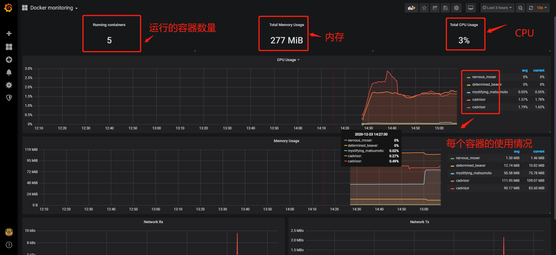 Prometheus+Grafana监控系统配合Cadvisor监控Docker容器_prometheus cadvisor-CSDN博客