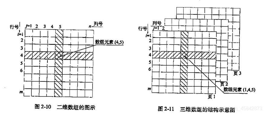 Ansys Apdl命令流笔记9 数组的定义ansys Dim Csdn博客