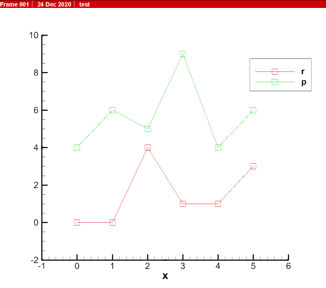 Tecplot绘制图形（一维图形和非结构数据类型图形）_tecplot绘制nodes-CSDN博客