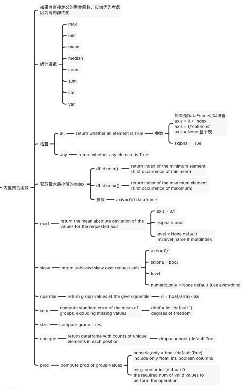 【pandas04】分组 Csdn博客