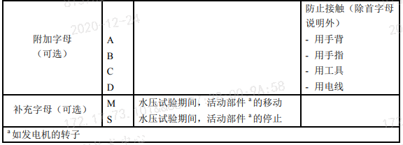 IP54、IP67、IP6K7K、IP6K9K代表什么意思？-CSDN博客
