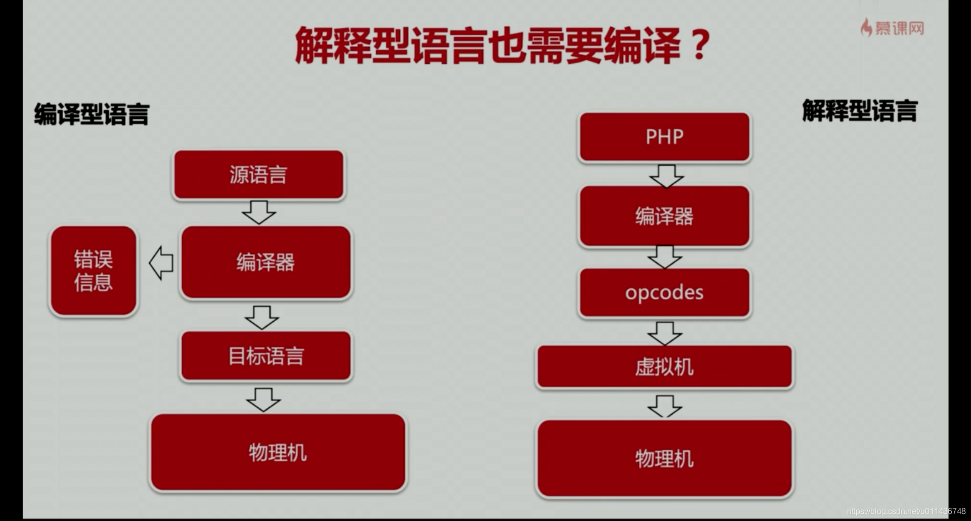 全方位深度剖析php7底层源码 Csdn博客