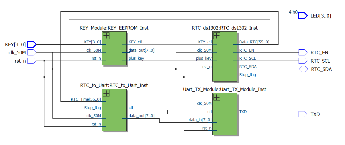 FPGA突发模式读写DS1302并发送到串口显示_verilog实现ds1302-CSDN博客