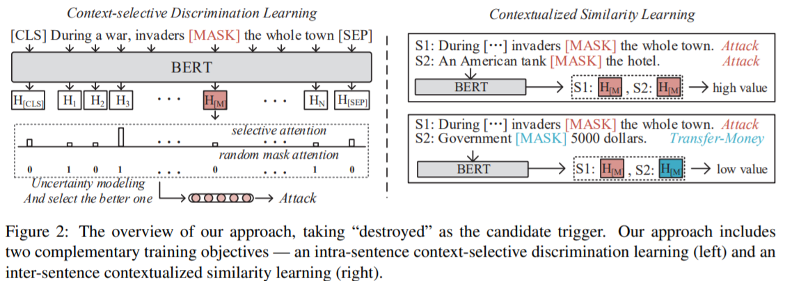 【每日一读】-- EMNLP2020：如何提高事件检测(ED)模型的鲁棒性和泛化能力？_ed模型-CSDN博客
