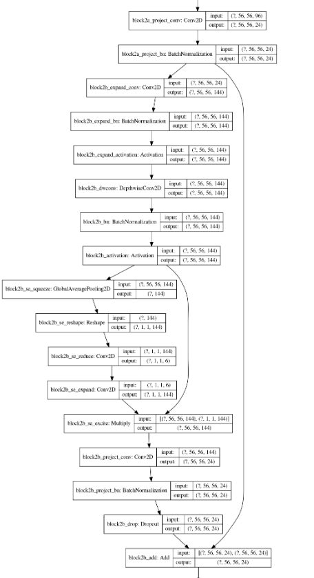 EfficientNet介绍-CSDN博客
