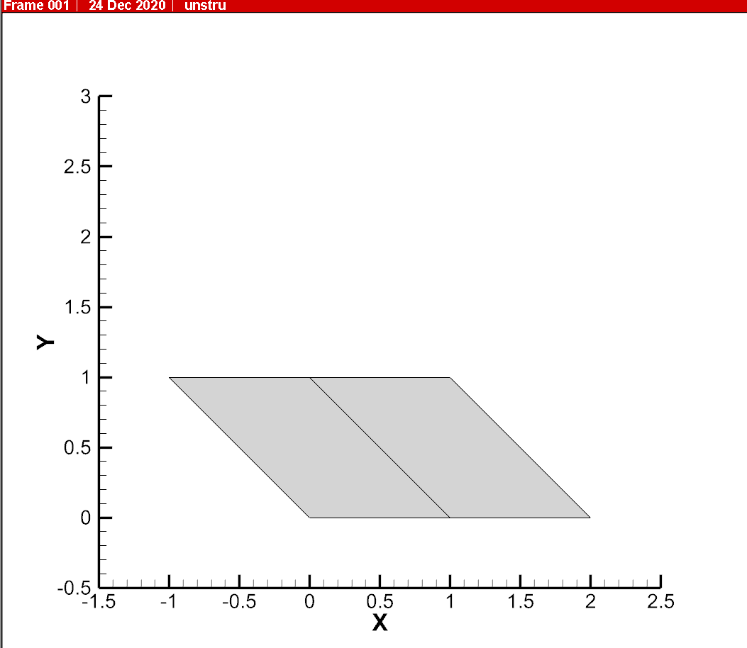 Tecplot绘制图形（一维图形和非结构数据类型图形）_tecplot绘制nodes-CSDN博客