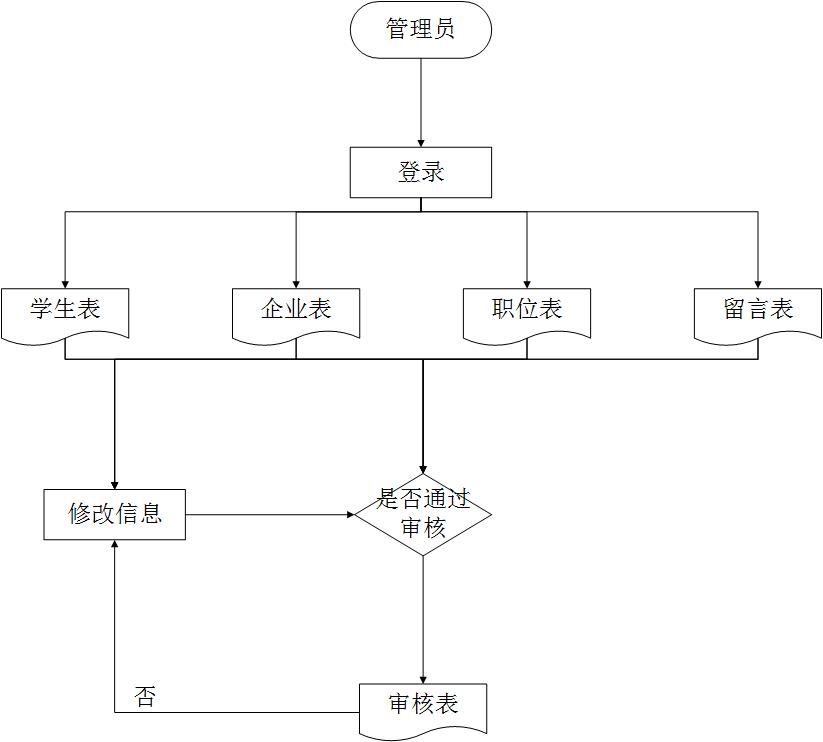 java+jsp+mysql校园兼职信息管理系统CampusParttimeIMS SSH（Spring+Struts+Hibernate）开发框架-CSDN博客