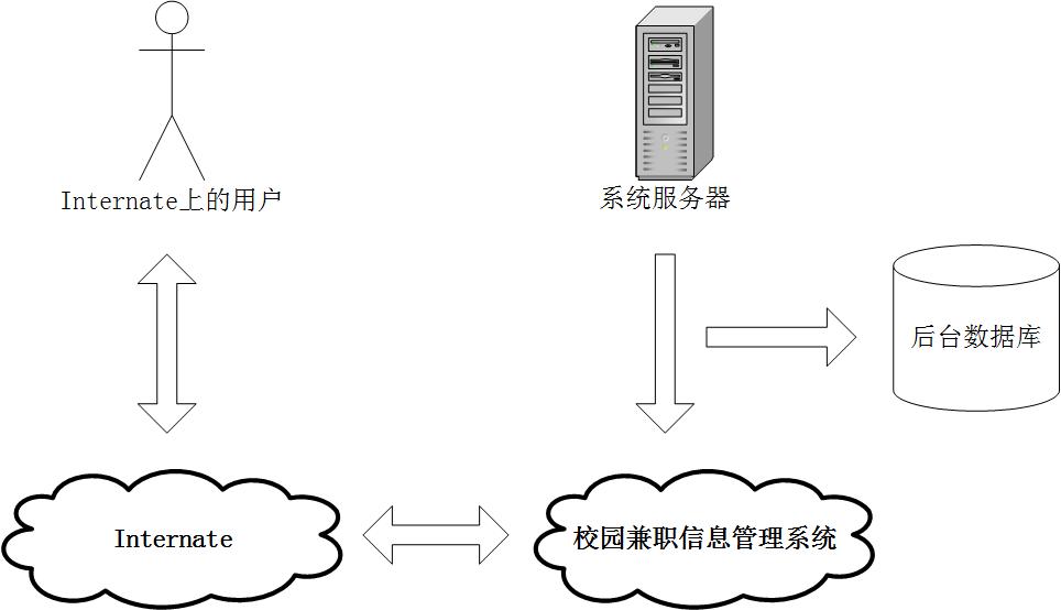 java+jsp+mysql校园兼职信息管理系统CampusParttimeIMS SSH（Spring+Struts+Hibernate）开发框架-CSDN博客