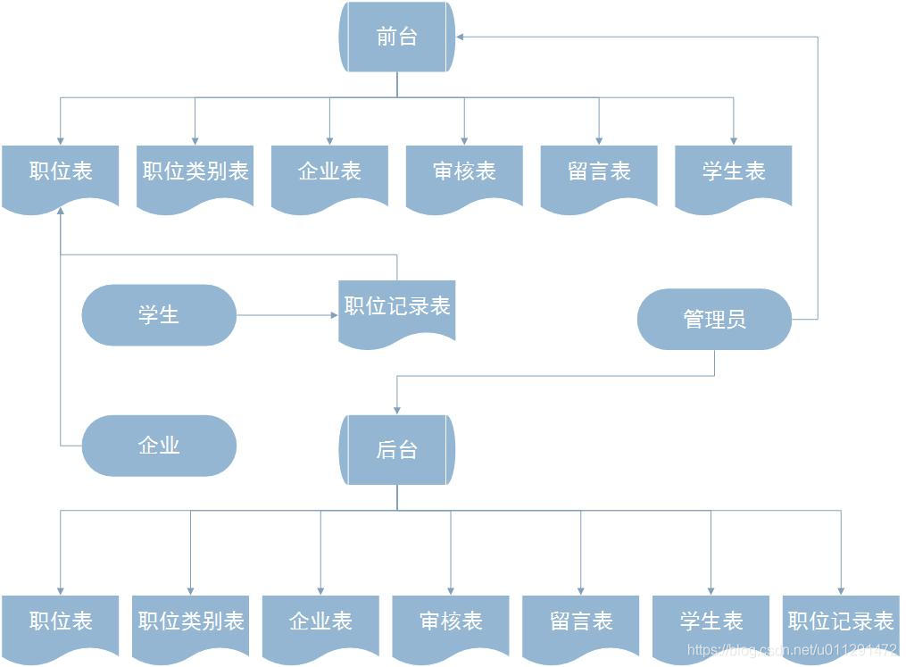 Javajspmysql校园兼职信息管理系统campusparttimeims Ssh(springstrutshibernate)开发框架 Csdn博客