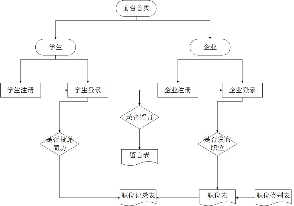 Java Jsp Mysql校园兼职信息管理系统campusparttimeims Ssh（spring Struts Hibernate