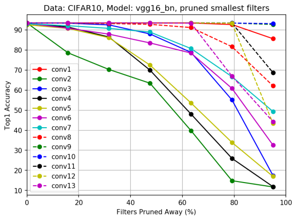 AMC：AutoML for Model Compression and Acceleration on Mobile Devices 论文 ...