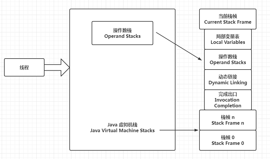 Java 性能优化之—— JIT 如何影响 JVM 的性能_java jit 开启与不开启 性能差距-CSDN博客
