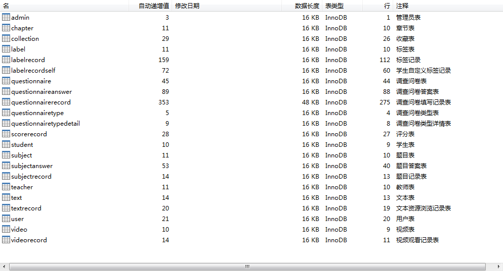 java+jsp+mysql实现学习资源推荐系统LearningResourceRS 个性化推荐系统 个性化学习网站推荐系统 协同过滤推荐算法 SSH（Spring+Struts+Hiber ...