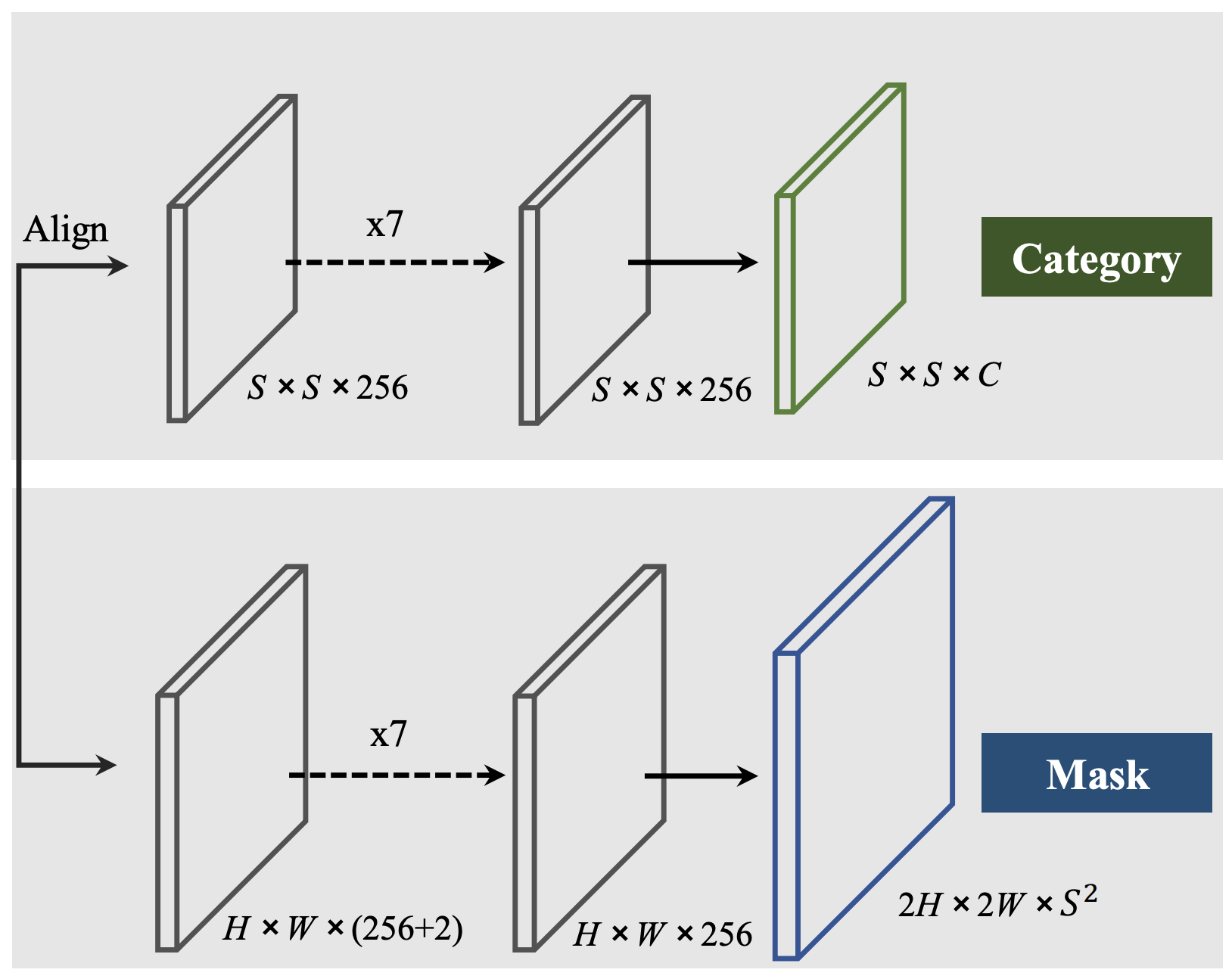 SOLO: Segmenting Objects by Locations论文阅读与代码实战_solo 网络结构-CSDN博客
